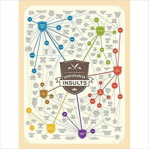 Shakespeare Insults Poster - Gifteee | Unique Gifts