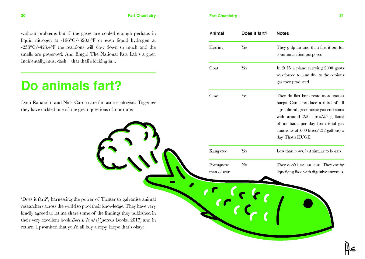 Fartology: The Extraordinary Science behind the Humble Fart - Gifte...
